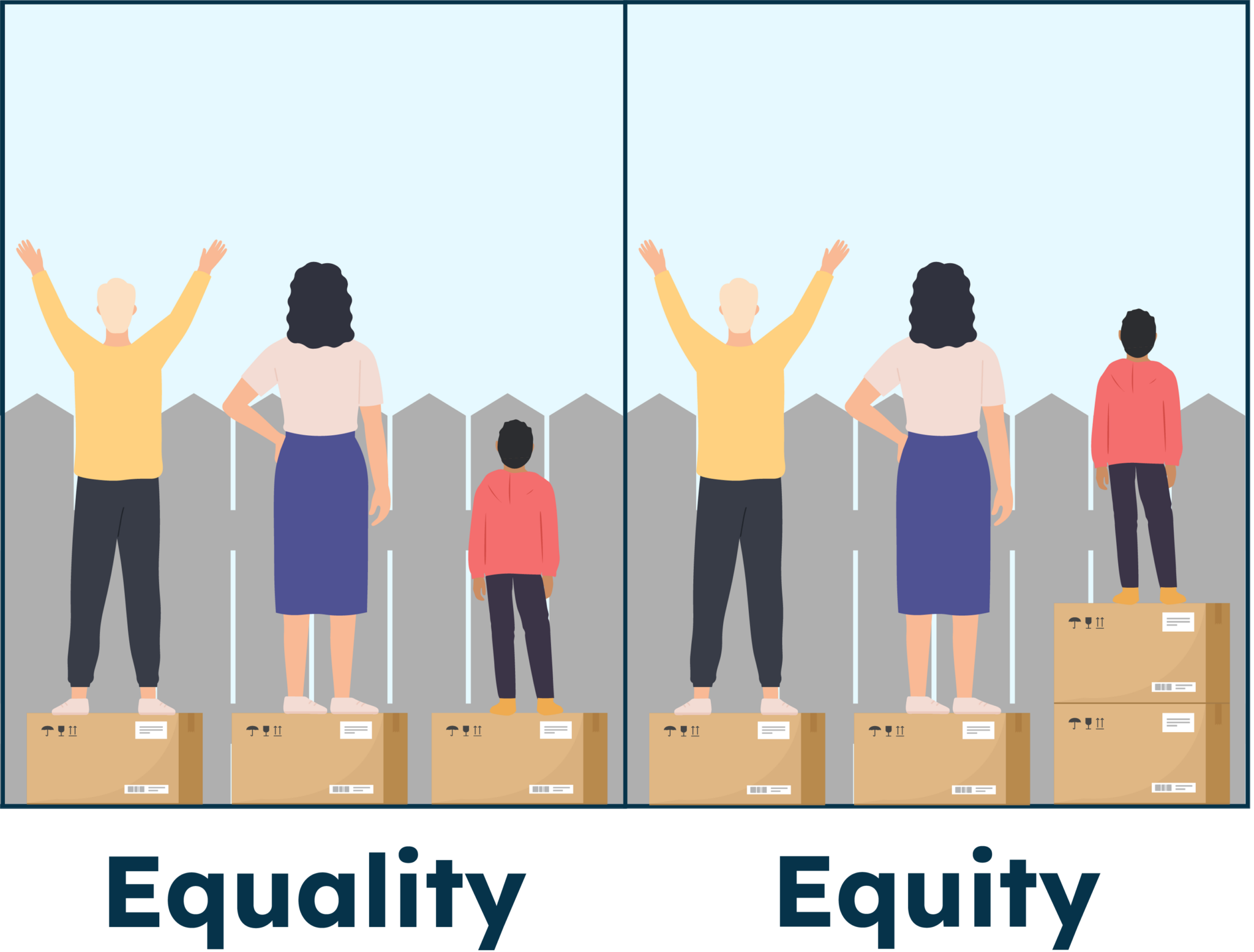 Equality Vs. Equity: What’s the Difference? Real examples