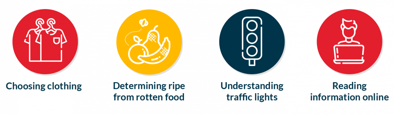 Color Blindness and Website Assistive Technology | News | Recite Me