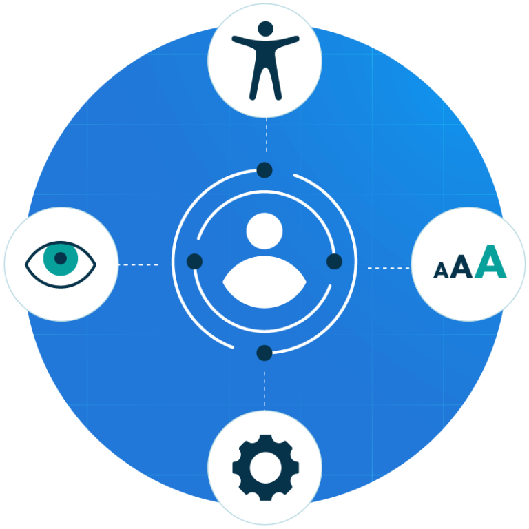 AI-Powered User Experience | AI Accessibility Solutions