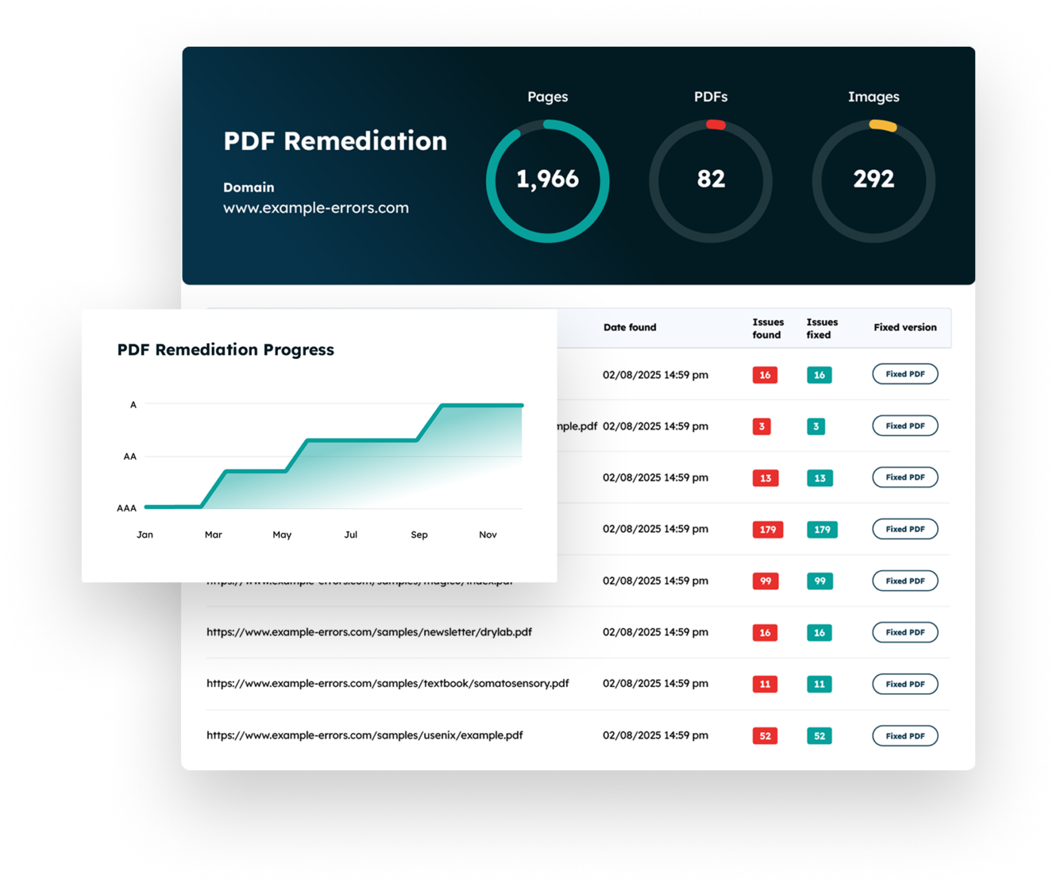PDF Accessibility Checker & Remediation Tool