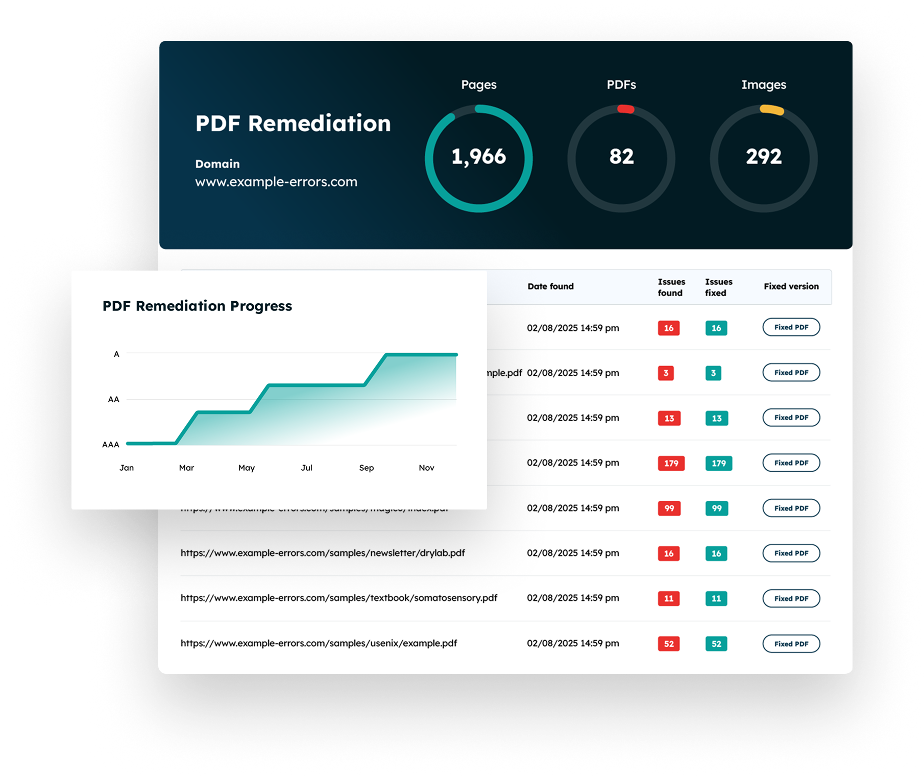 PDF Accessibility Checker & Remediation Tool