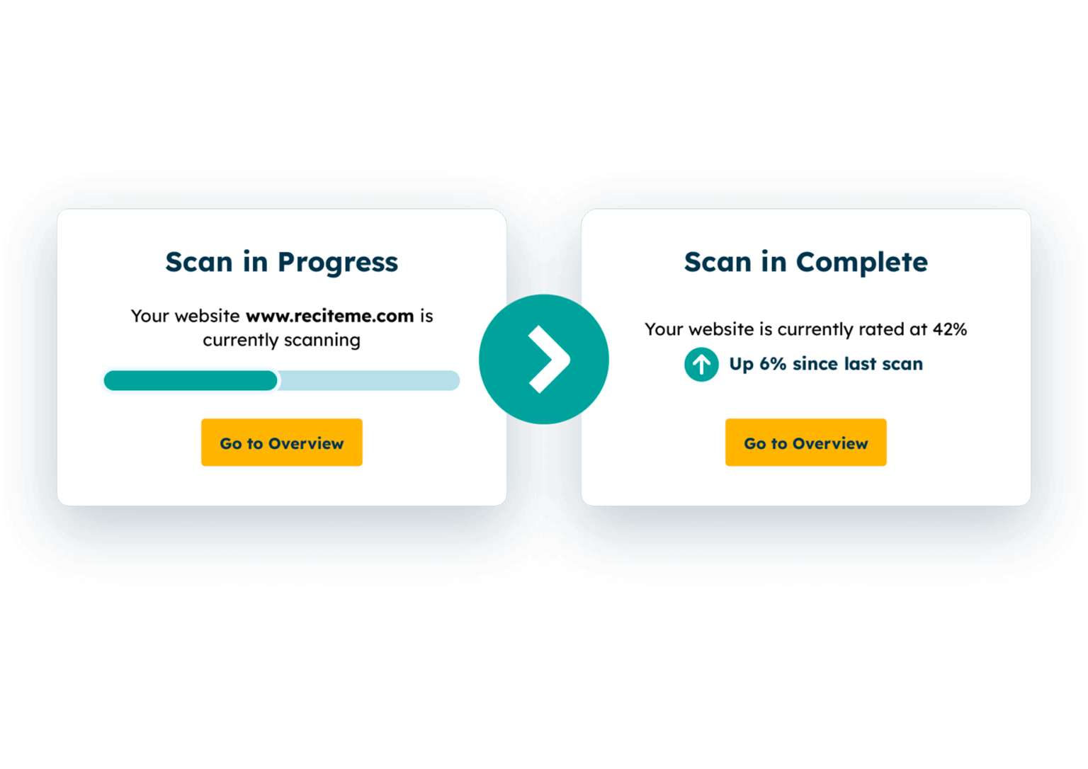 Website Accessibility Checker | Free WCAG Scanner