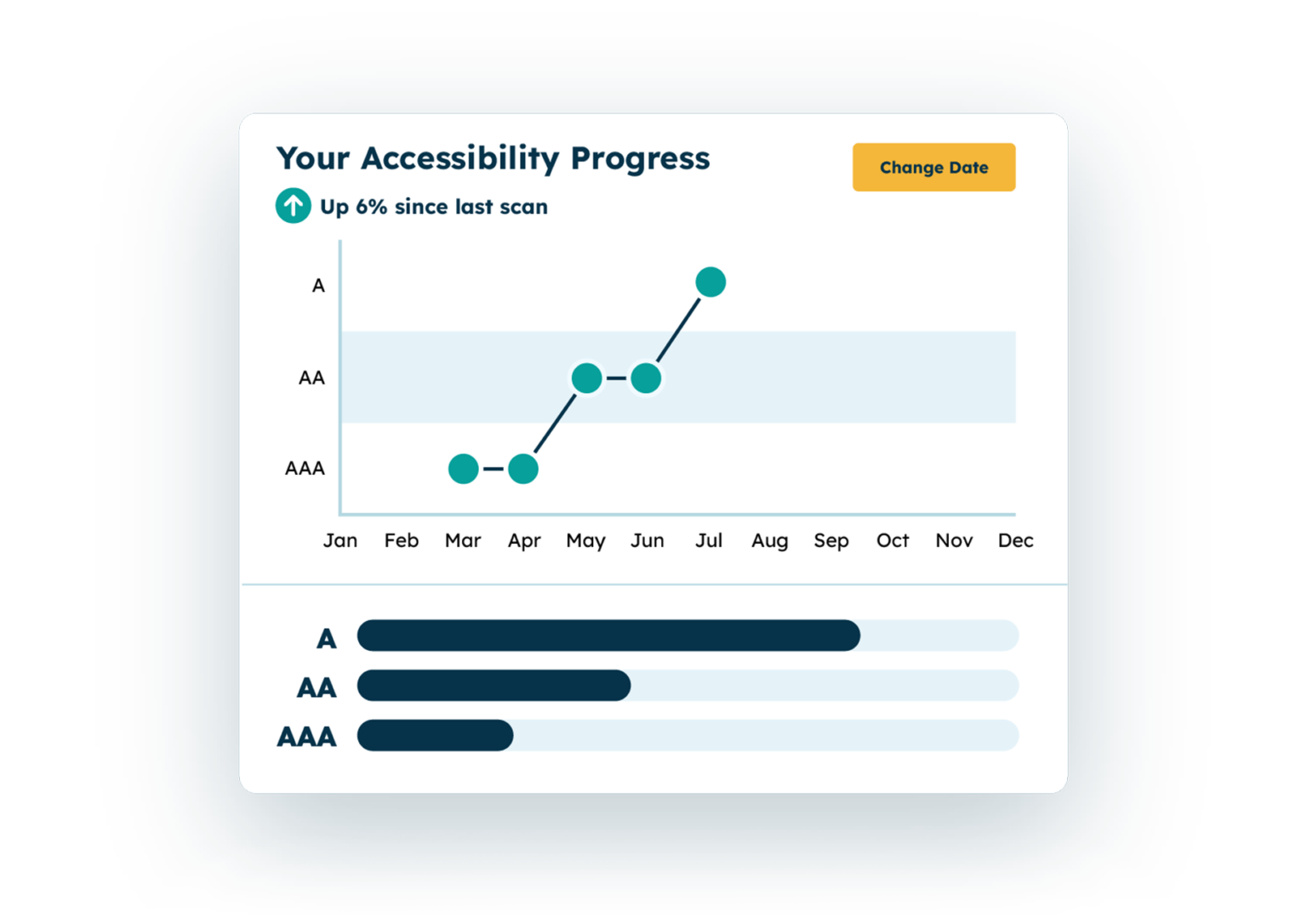 Website Accessibility Checker | Free WCAG Scanner