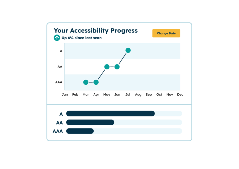 Request A Free EAA Compliance Audit | Recite Me