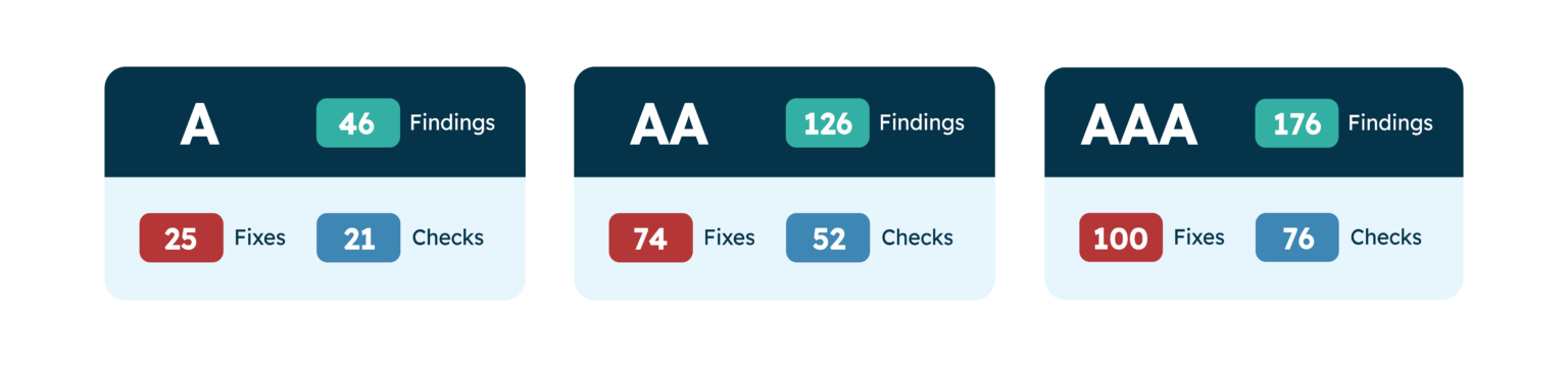 Recite Me | Web Accessibility Software & Solutions