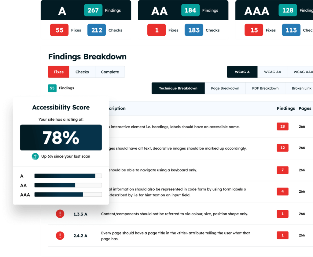 Website Accessibility Checker | Free WCAG Scanner